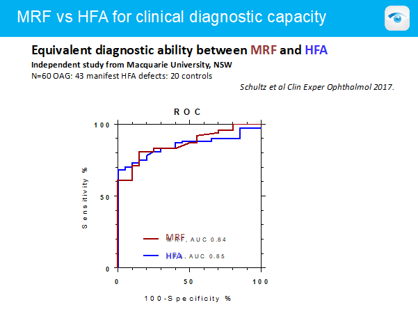 What’s the science behind the MRF visual field test? – Appview Technologies