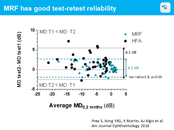 What’s the science behind the MRF visual field test? – Appview Technologies