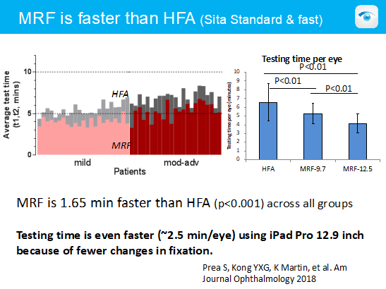 What’s the science behind the MRF visual field test? – Appview Technologies